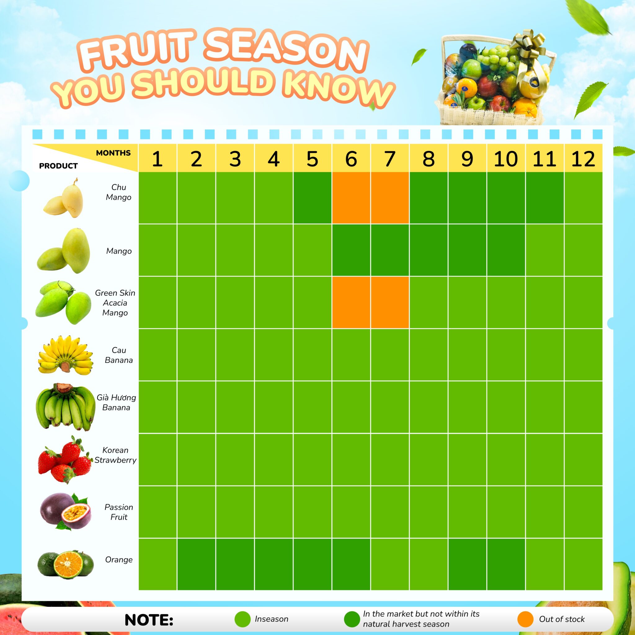 Explore the fruit seasons of Vietnam with Kamereo! | KAMEREO