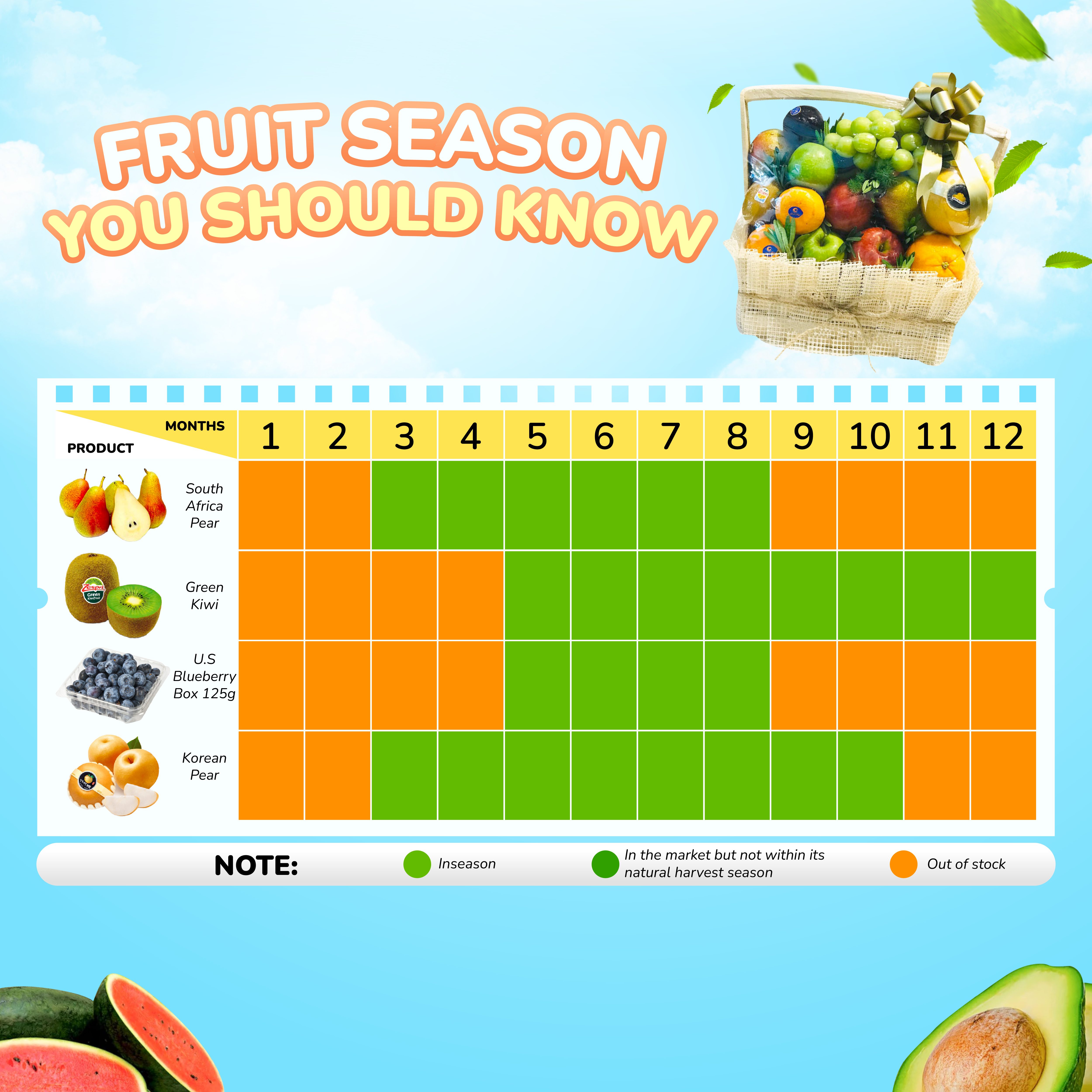 Explore the fruit seasons of Vietnam with Kamereo! - KAMEREO