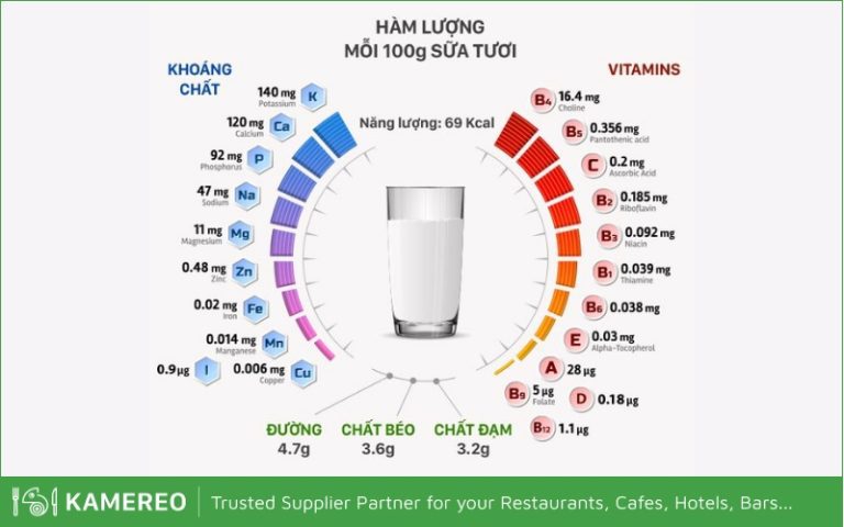 Top pure fresh milk types today