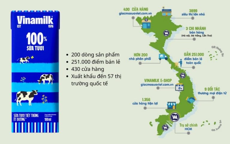 Đánh giá mô hình chuỗi cung ứng của Vinamilk