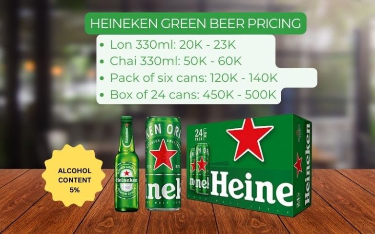 What is the Current Price of Heineken Beer? Latest Price Updates for ...