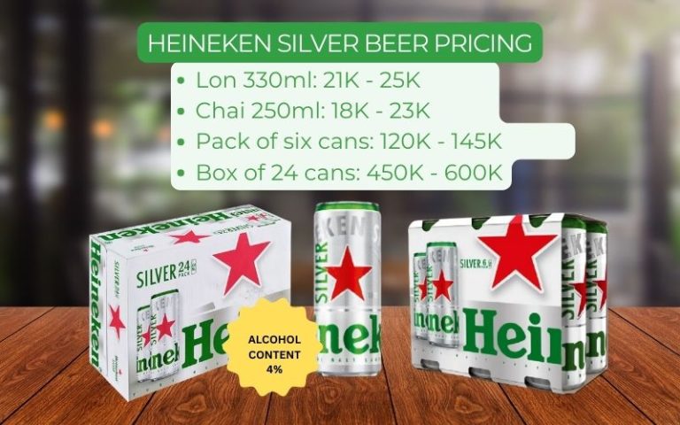 What is the Current Price of Heineken Beer? Latest Price Updates for ...